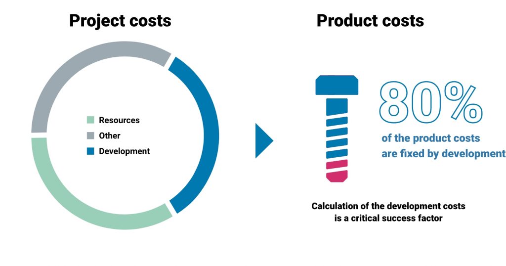 AWS Development Costing - Analysis Tool & Consulting